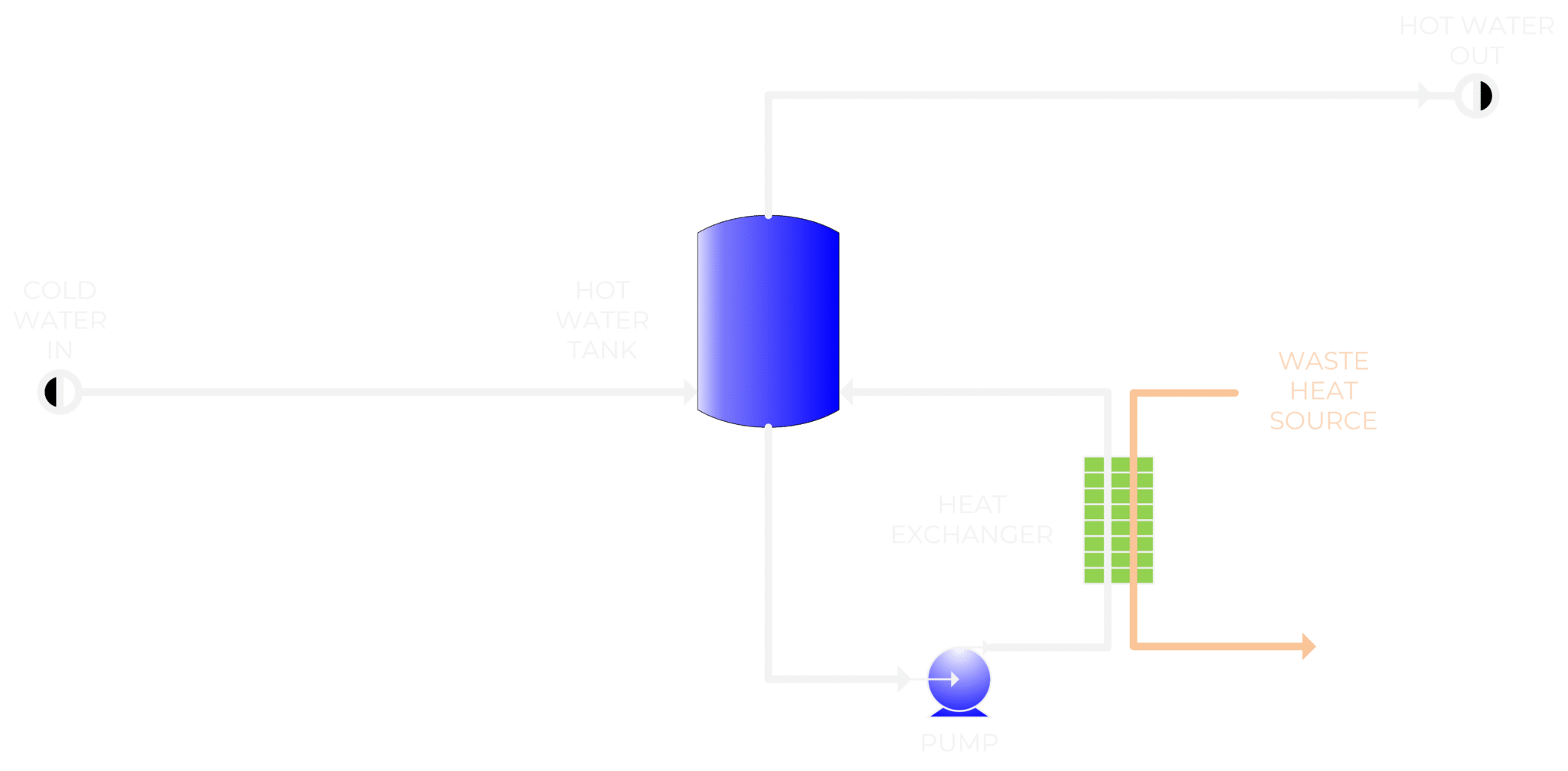 Hot Water Vessels - Macrotec Engineering